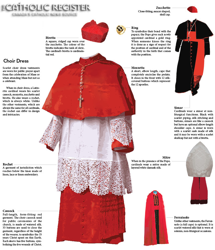 Una Guida Visuale Agli Abiti Cardinalizi Rivista Studio Una Guida Visuale Agli Abiti Cardinalizi Rivista Studio