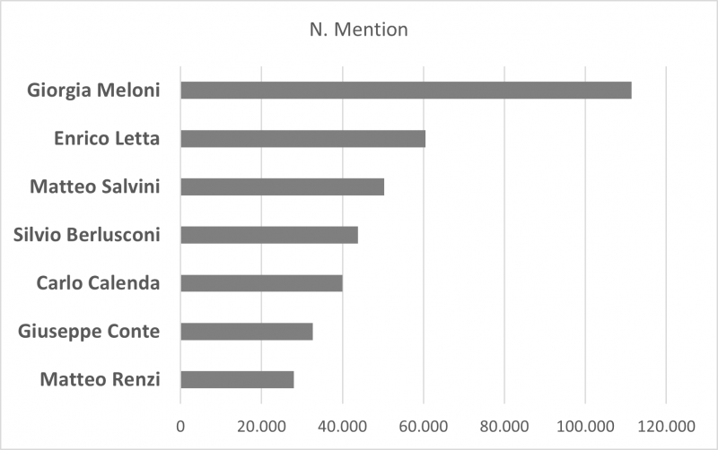 La campagna elettorale è il contenuto social più noioso che ci sia ...
